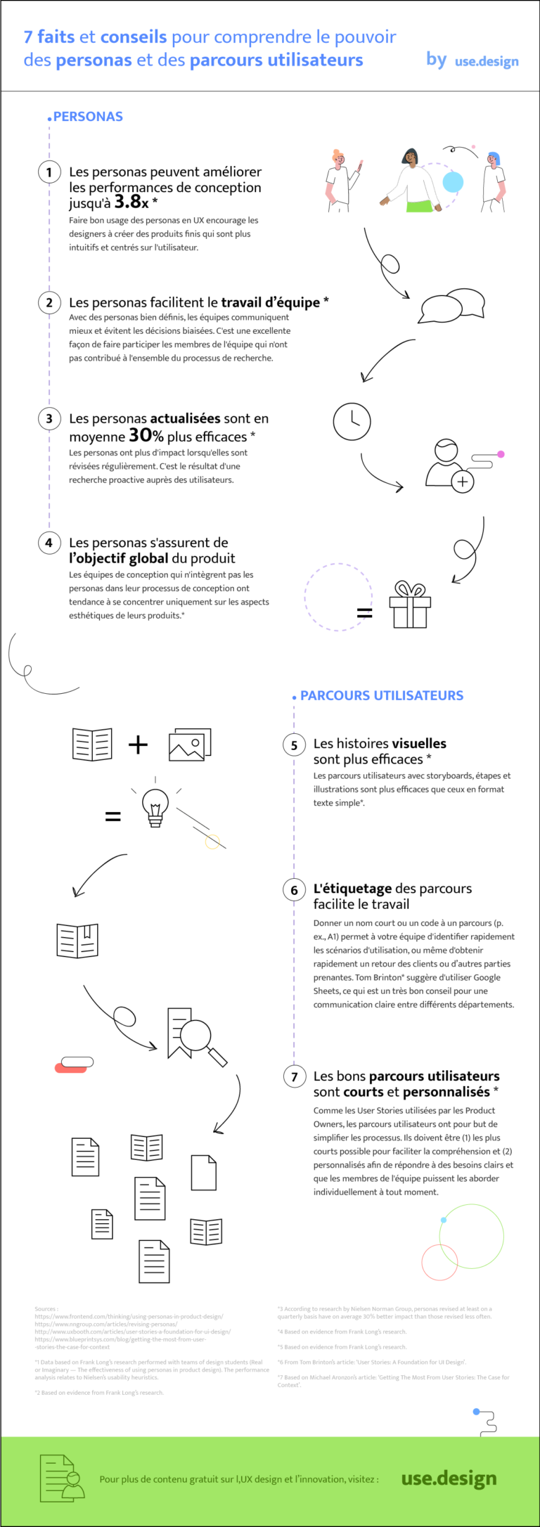 Design Parcours Client & Agence Parcours Utilisateur : infographie avec 7 exemples & conseils ...
